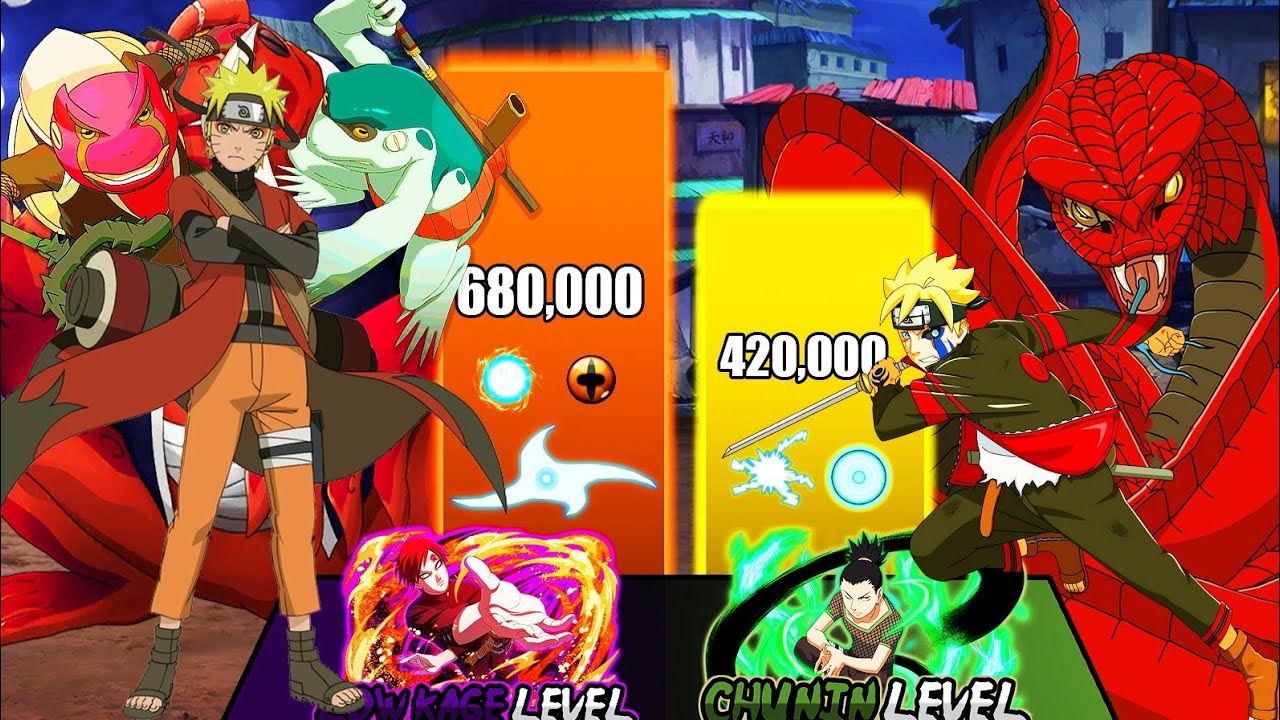 NARUTO vs BORUTO POWER LEVELS 🔥 Shinobi Scale Power Levels - YouTube