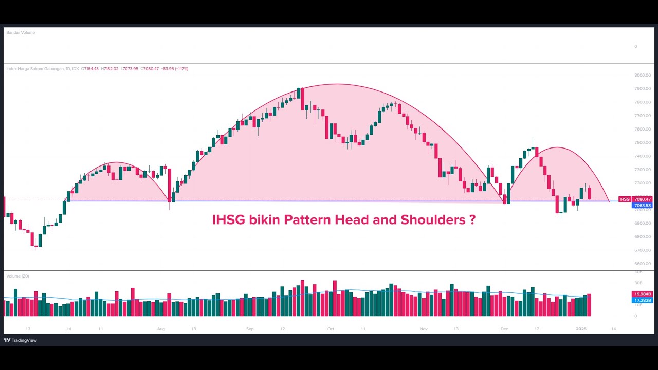 IHSG potensi Crash di awal tahun 2025 !!! Bikin Pattern Head and ...