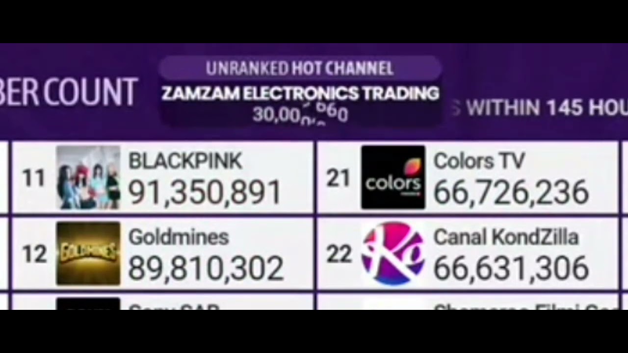 Zamzam Electronics Trading hits 30 million subscribers! - YouTube
