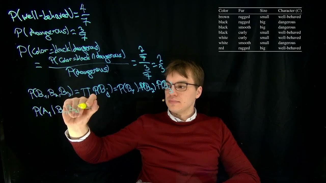 Foundations of Machine Learning Lab » Bayesian Learning » Math Exercise 3 - YouTube