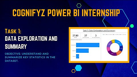 Cognifyz Power BI Internship Tasks - YouTube