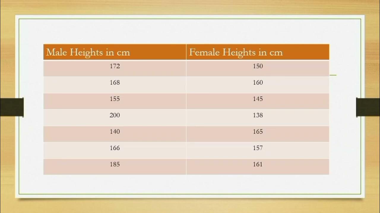 Mann-Whitney U Test in Python: Comparing Groups Without Normality (Easy ...