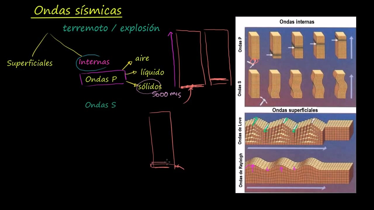 Diagrama De Ondas Primarias MASW | Everest Geophysics