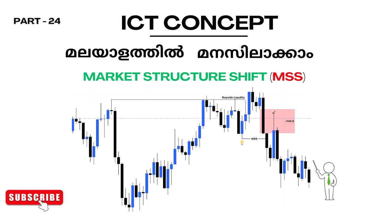 Market Structure Shift - ICT Concepts #trading #forex #ictforex #ict ...