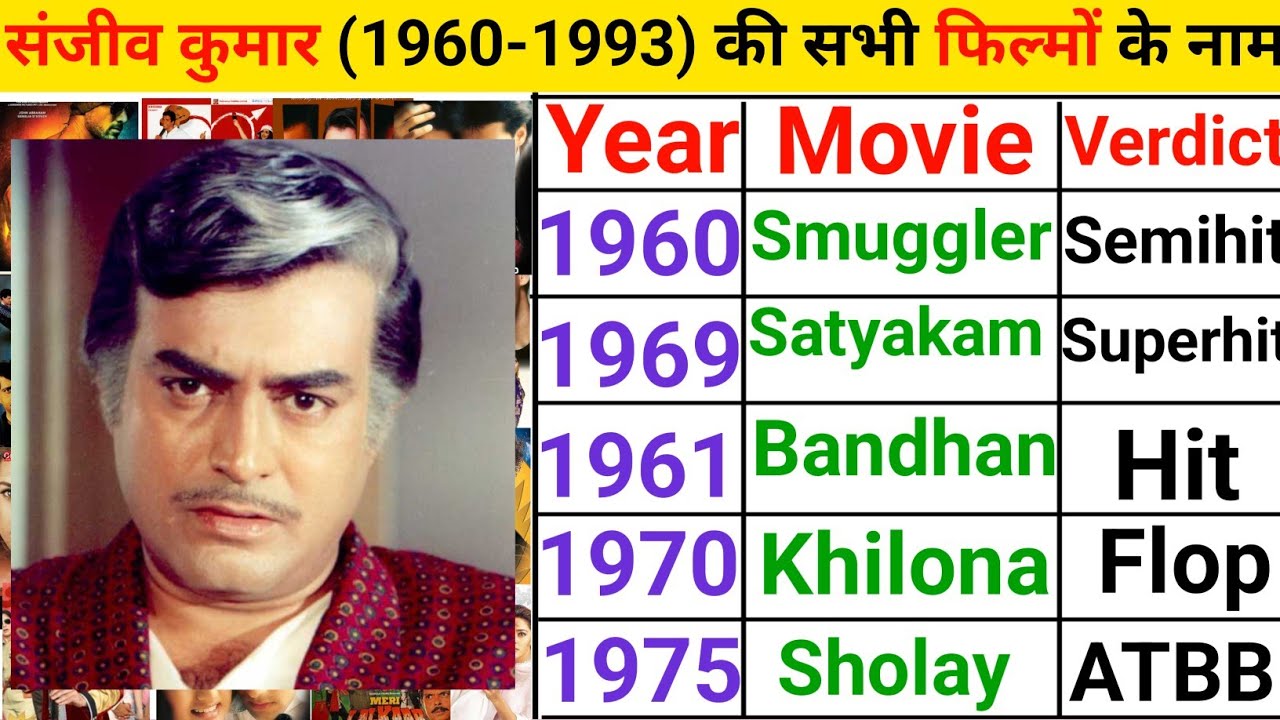 Sanjeev Kumar all movie list | sanjiv kumar ke old movie,sanjeev kumar ...