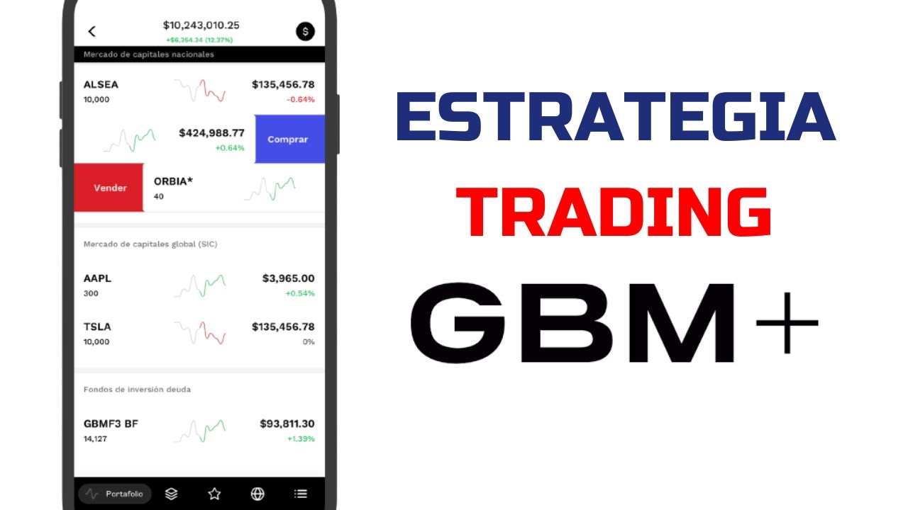 Como crear una estrategia de trading en GBM - YouTube