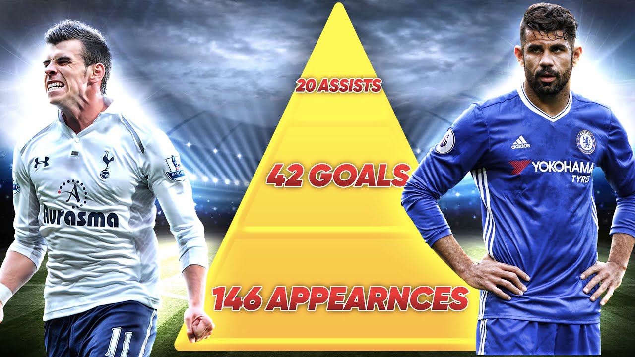 Which Player Needs To Return To The Premier League?! | The Football ...