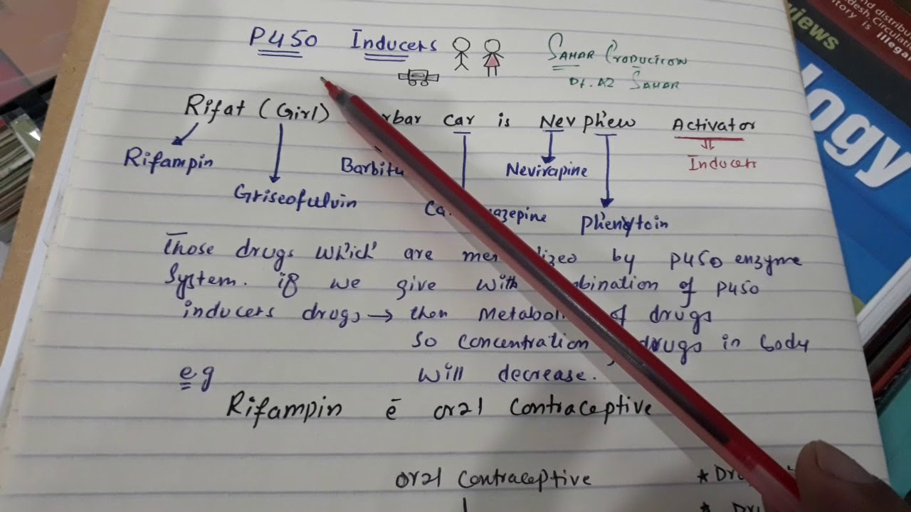 P450 Inducers drugs with Mnemonic - YouTube