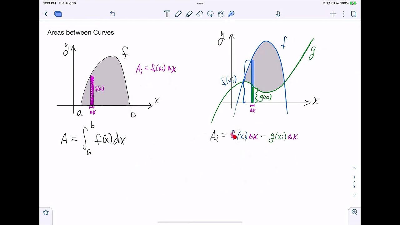 Areas between Curves - Calculus 1 (5.1a) - YouTube