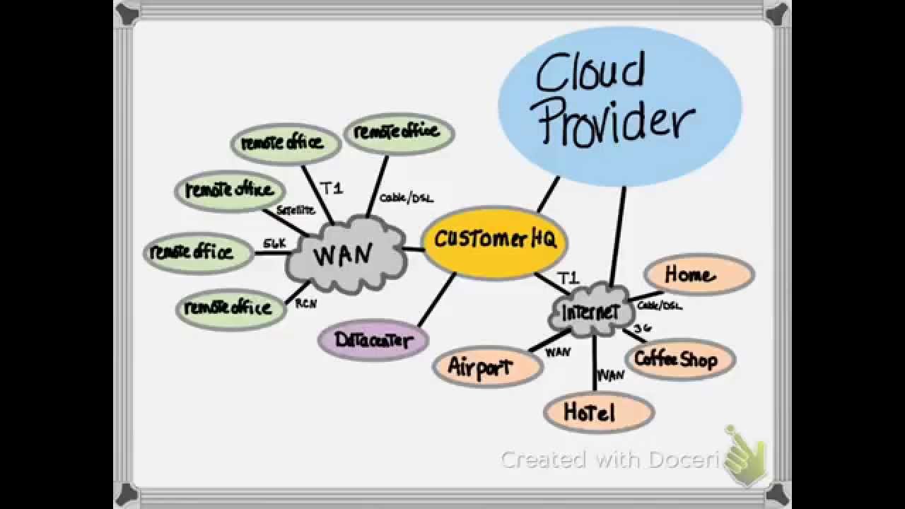 Doceri for Business Whiteboard Screencasts - YouTube