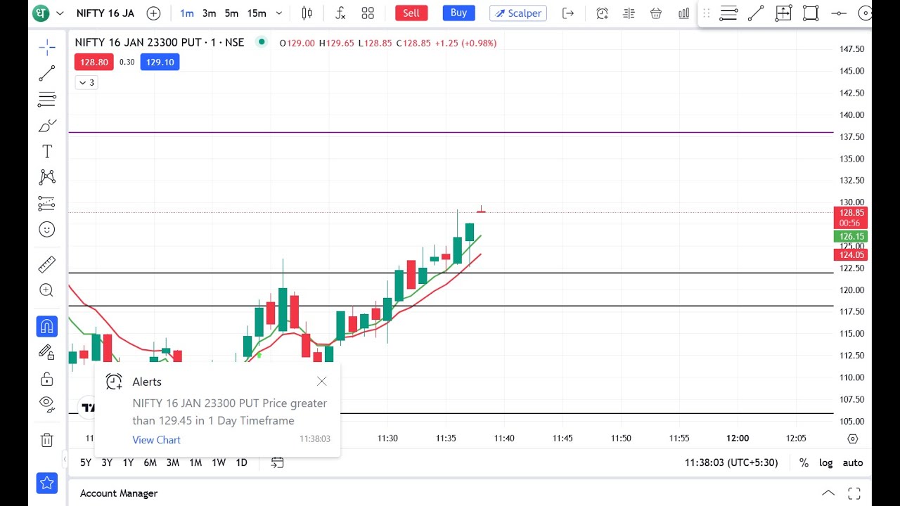 Advance Price Action Setup for Capturing Gamma Blast and Volatility ...