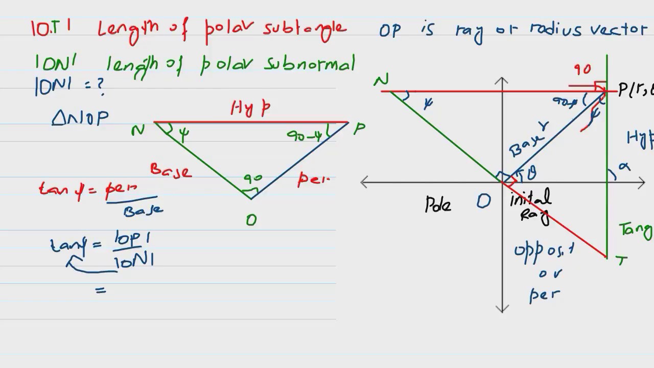 Lentht of Polar Sub tangent and Polar Sub Normal - YouTube