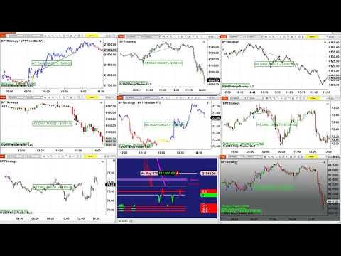 Autotrader, Automated Trading, Ninja Trader, Automated Signal Entry , Best Pro Trading - YouTube