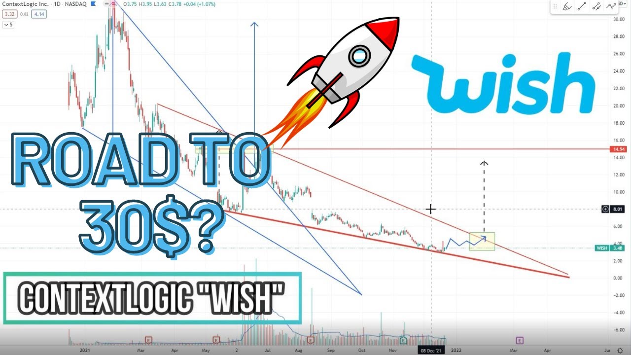 WISH Contextlogic Technical ANALYSIS. Is it the New NIO?🔥 Price TARGETS ...