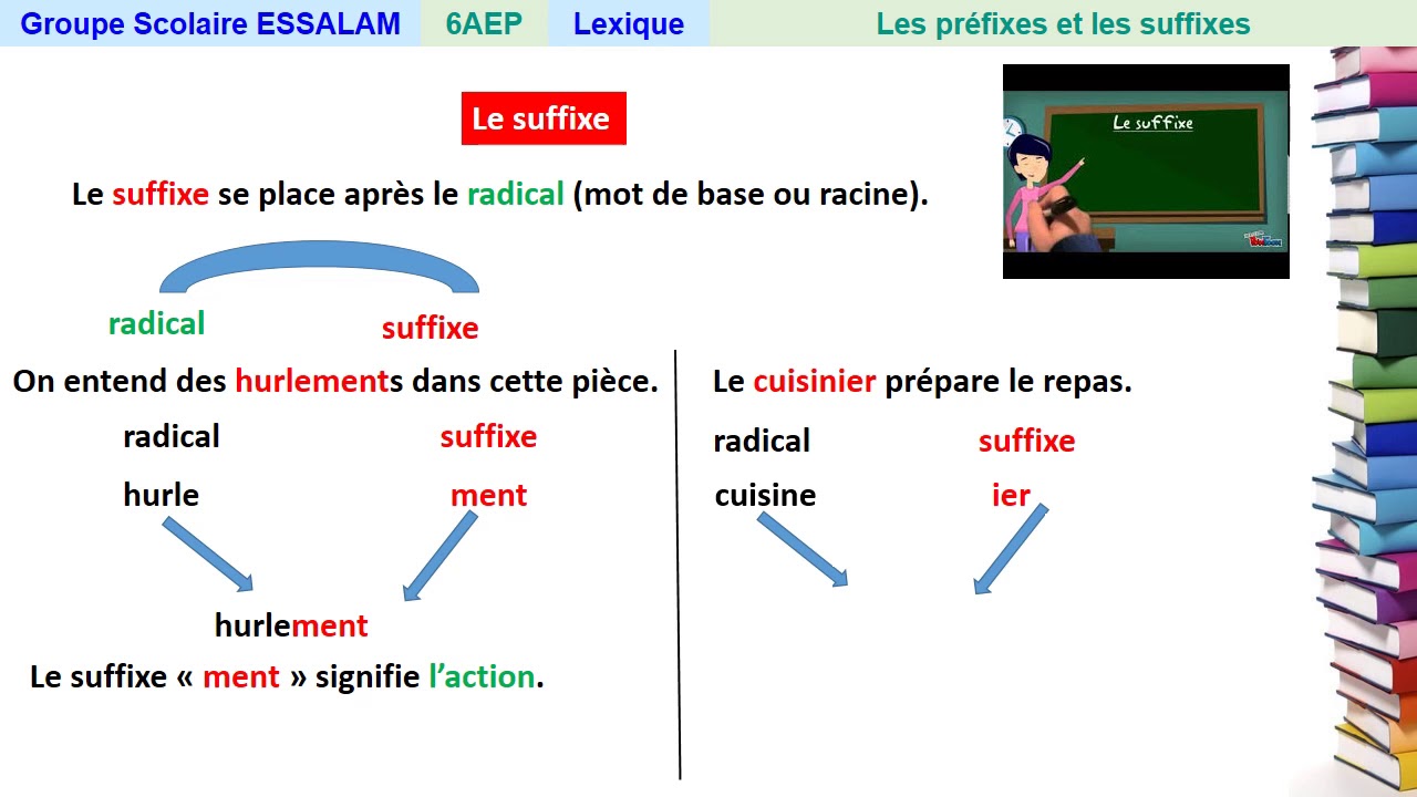 Les préfixes et les suffixes - Lexique - 6AP - YouTube