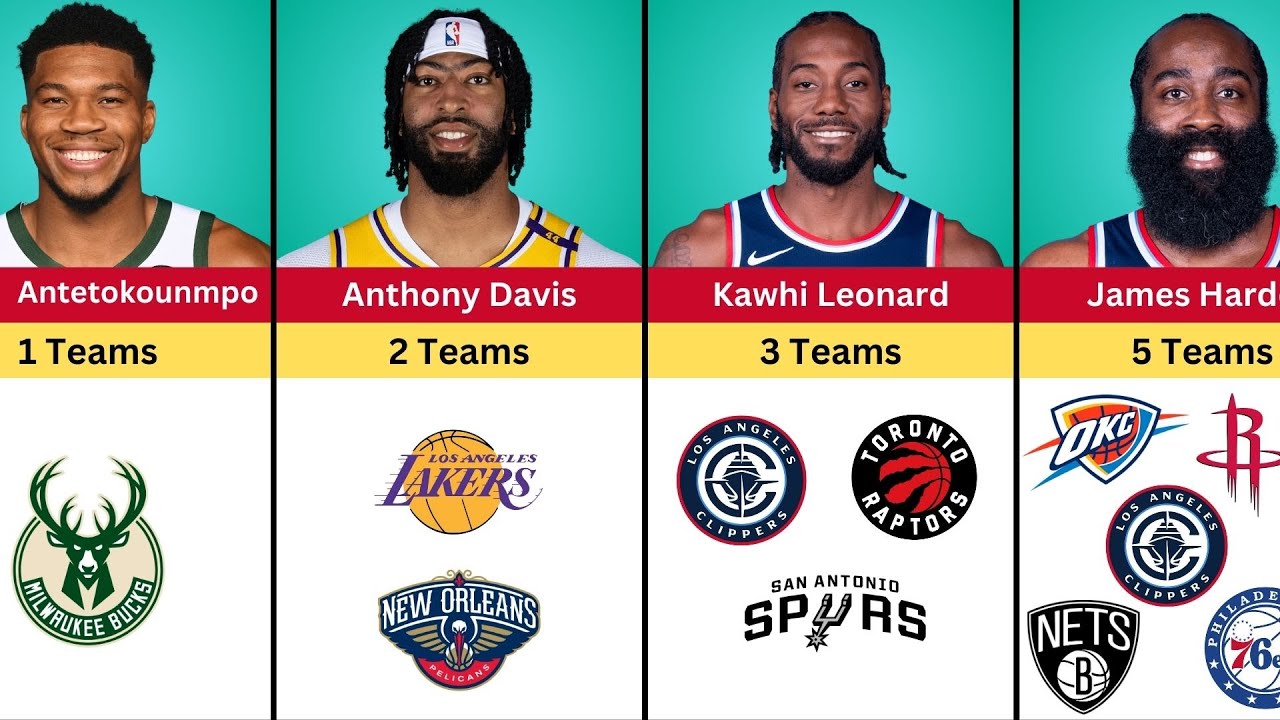 Best Active NBA Players How Many TEAMS They Played - YouTube