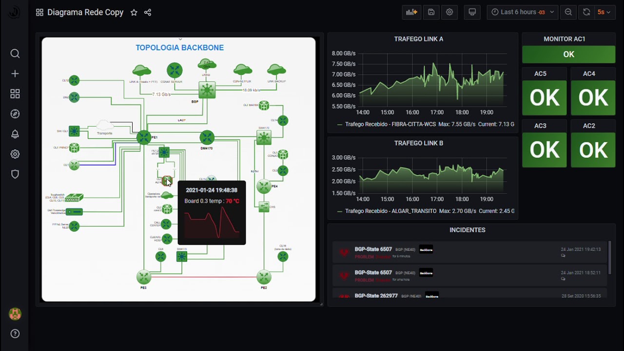 Monitoramento De Redes Topologia Zabbix Grafana Youtube | Hot Sex Picture Monitoramento De Redes Topologia Zabbix Grafana Youtube | Hot Sex Picture