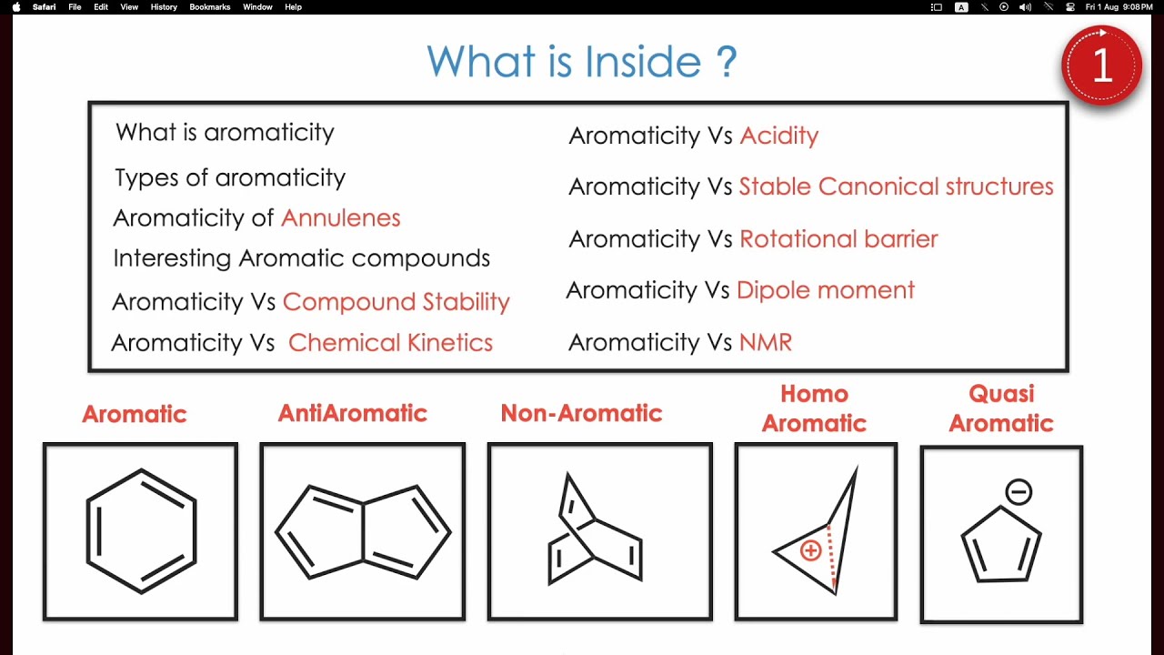 How Does Aromaticity Control Properties ? 🔎🕵 | Huckel Rule | Anti ...
