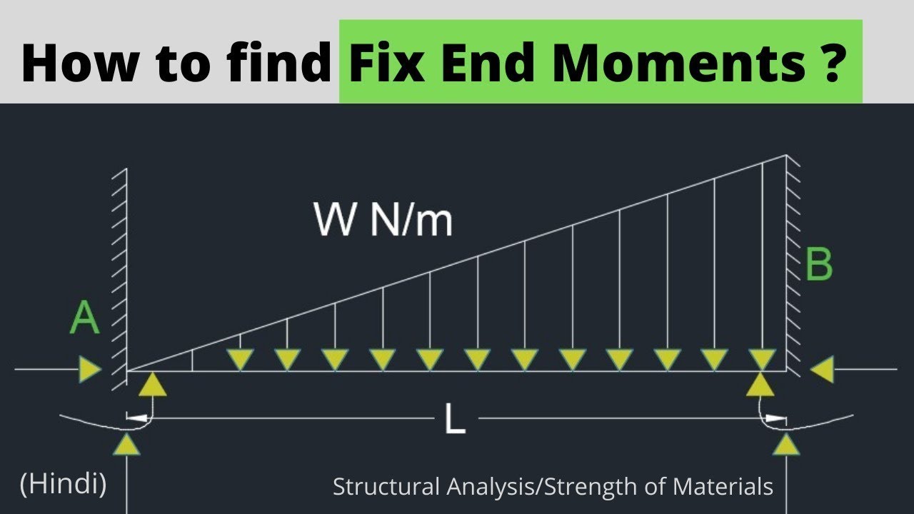 Fixed end moments structure analysis by Smita Mishra Panigrahi(Ex-IES ...