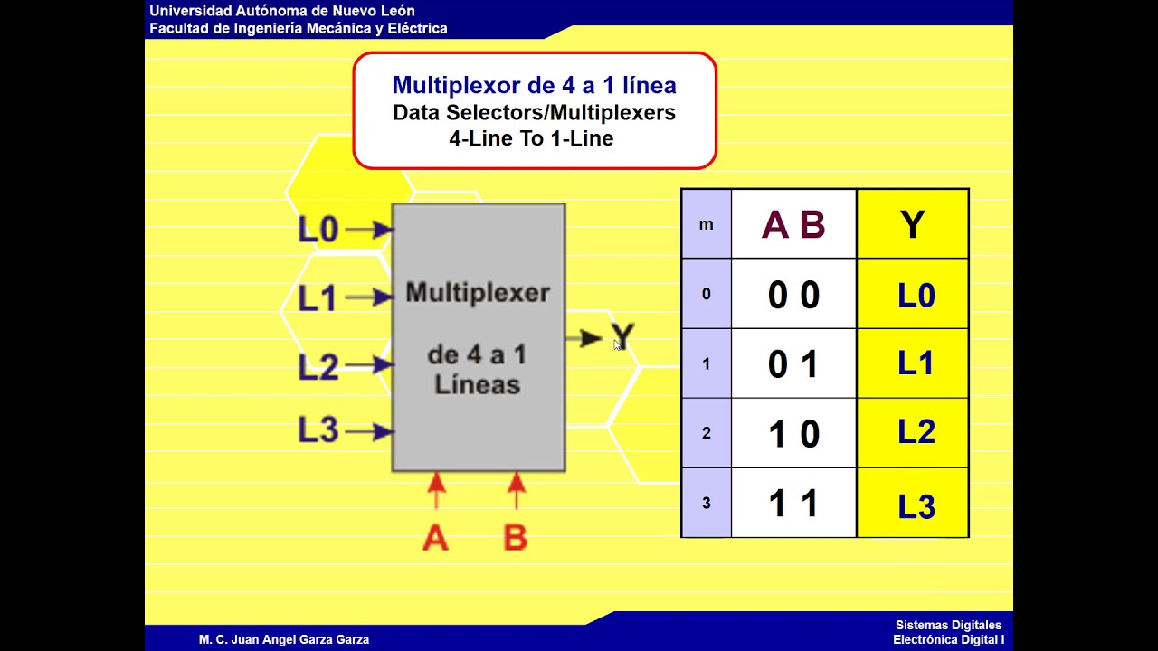Multiplexor (selector de datos) - YouTube