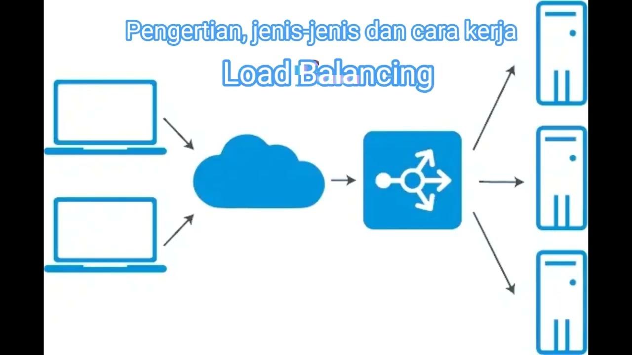 PENGERTIAN LOAD BALANCING,JENIS-JENIS DAN CARA KERJA - YouTube