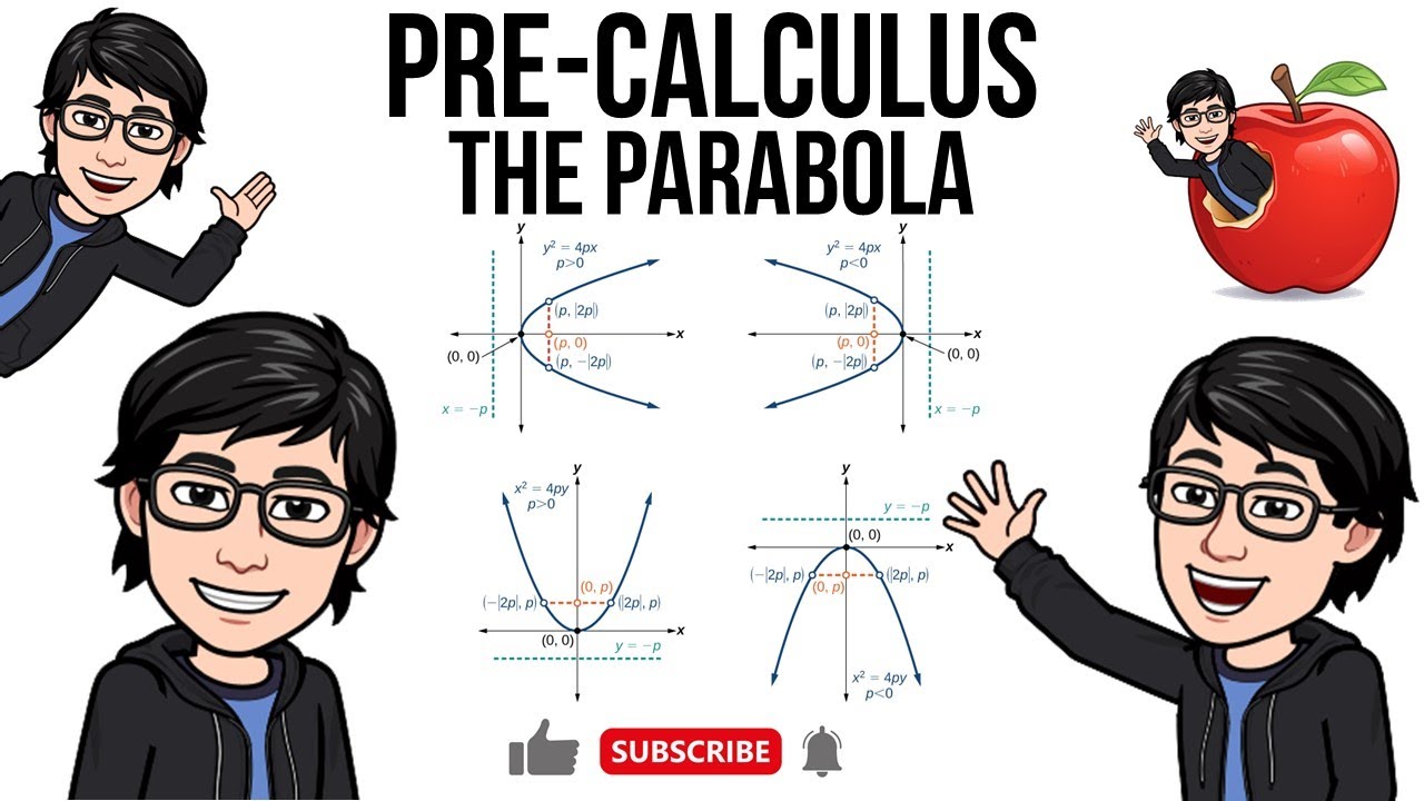 Equation of the Parabola | Parts and Direction of the Parabola - YouTube