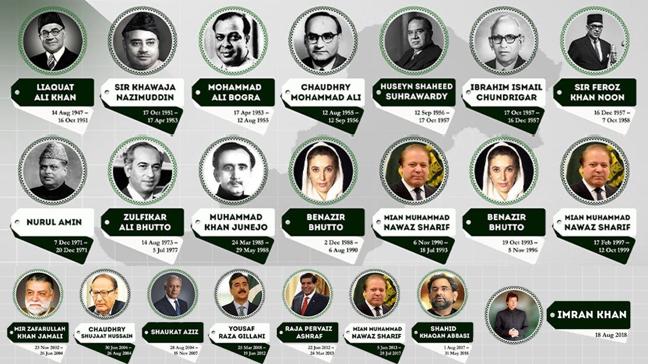 Prime Ministers of Pakistan From 1947 to 2022 | PM Duration #Pakistan # ...