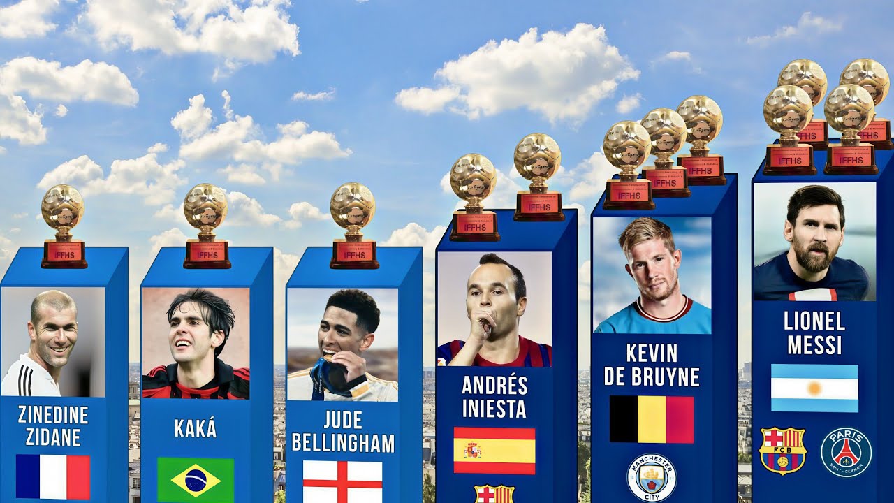 All World's Best Playmaker Award Winners 2006-2024 - YouTube