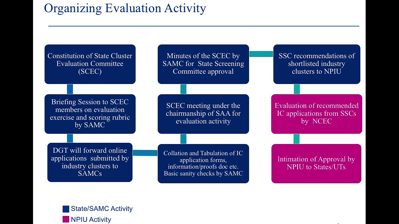 Tutorial - Evaluation of IC Applications - YouTube