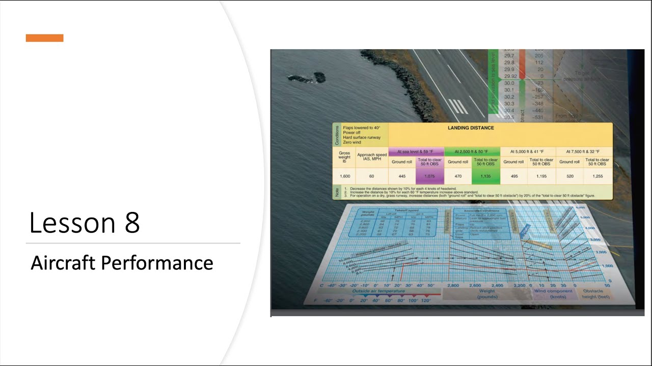 Free Private Pilot Ground School Lesson 8: Aircraft Performance - YouTube