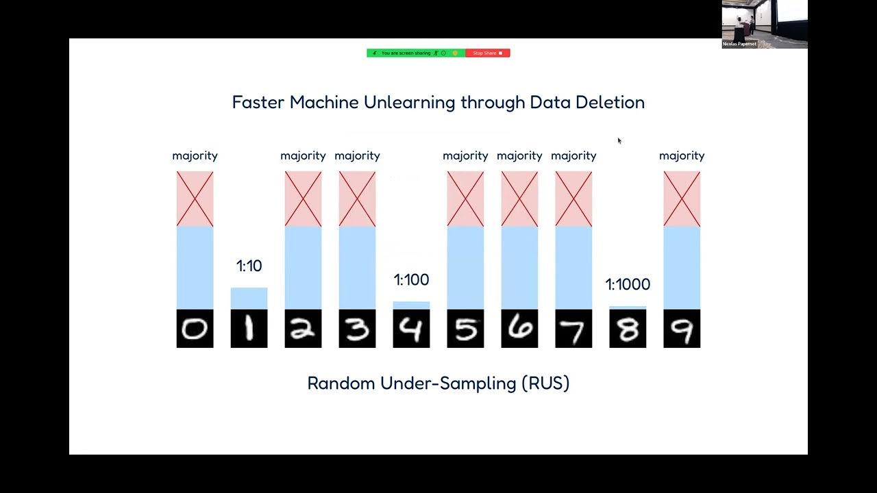 SaTML 2023 - Korbinian Koch - Machine Unlearning with SISA Comes at the Expense of Minority ...