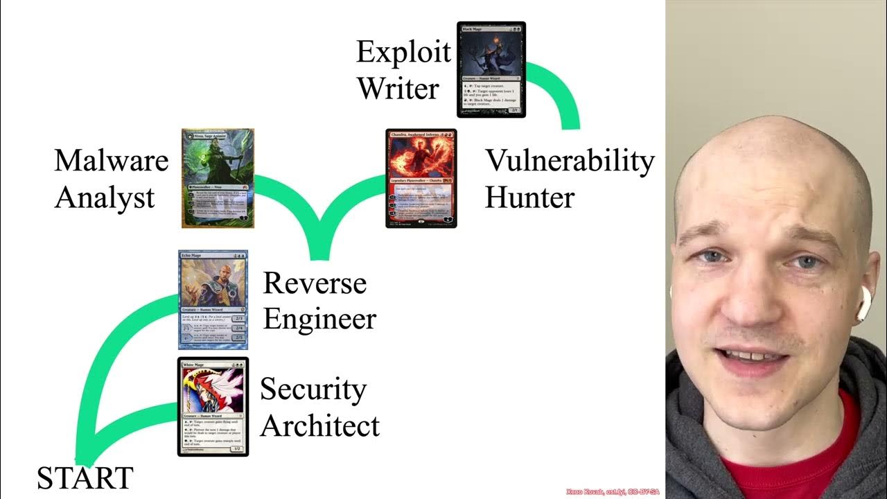 Why Learn Assembly? - Architecture 1001: x86-64 Assembly - YouTube