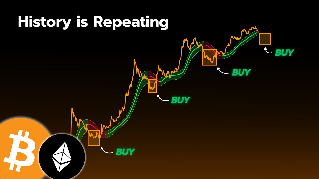 Bitcoin's Obvious Entry Zone... (Historical Data Shows) - YouTube