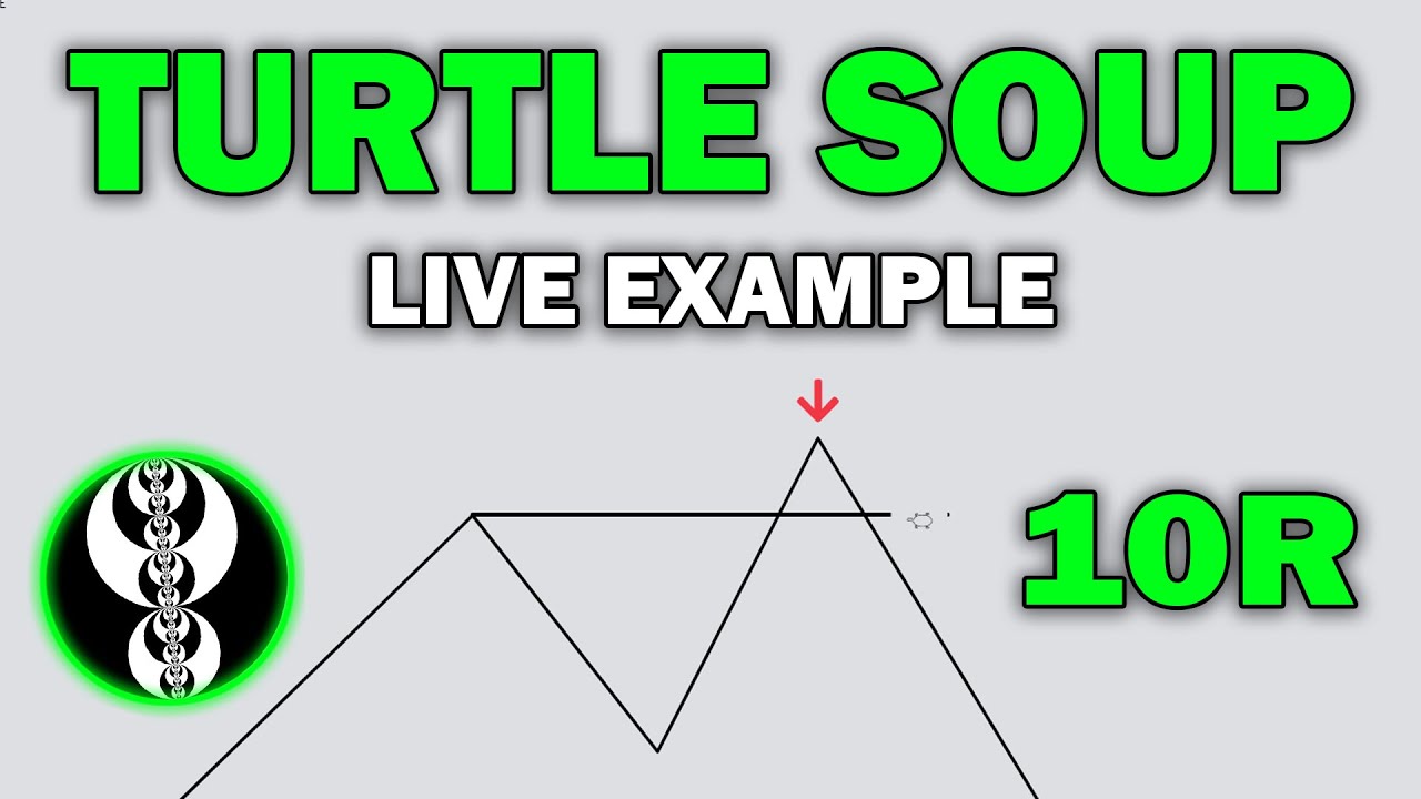 How I Trade Turtle Soups Ict Concepts Youtube