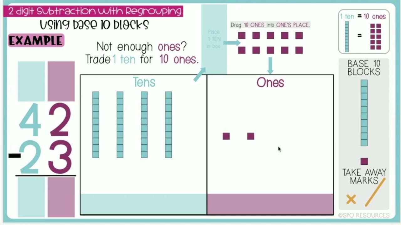 2 Digit Subtraction With Regrouping Using Base 10 Blocks Model Youtube