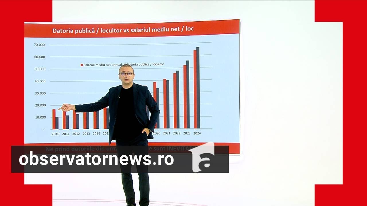 Datoria pe cap de locuitor a ajuns la 65.000 de lei, peste salariul ...