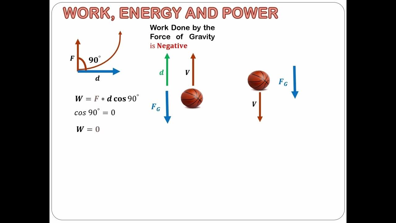CONCEPT OF WORK, ENERGY AND POWER PHYSICS - YouTube