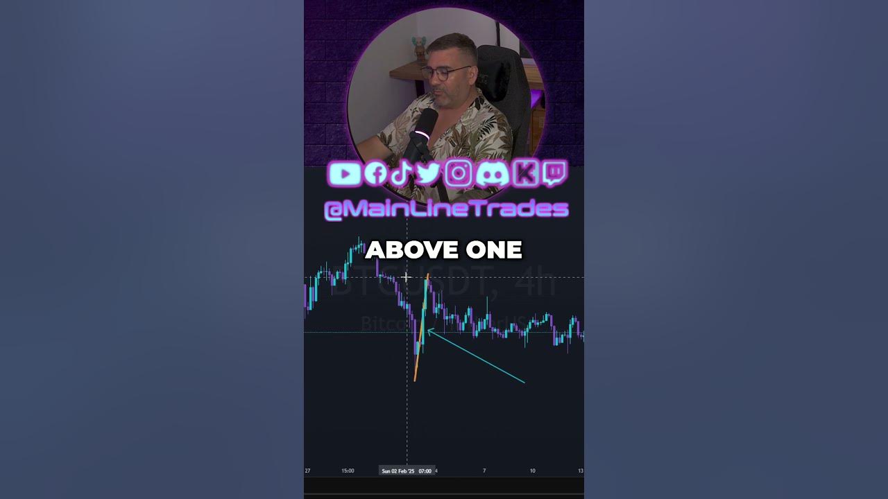 Bitcoin Trading Secrets: London Session Insights - YouTube