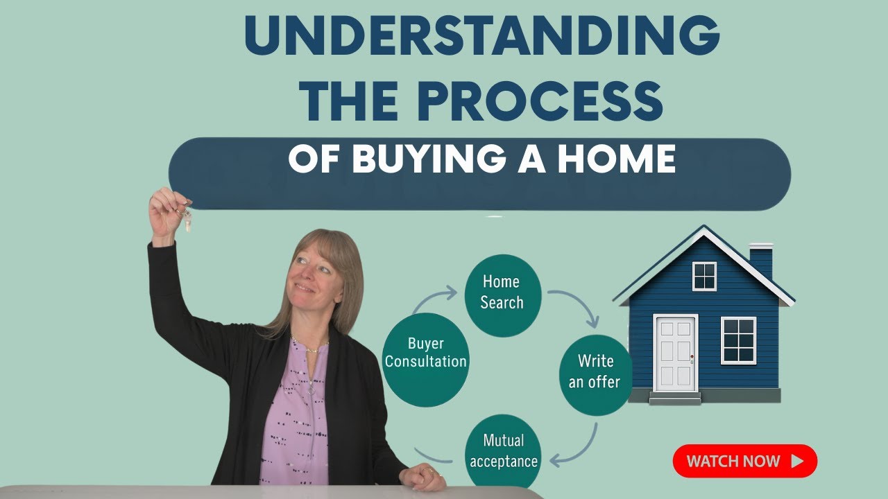 Understanding the Process of Buying a Home - BS Real Estate Show - YouTube