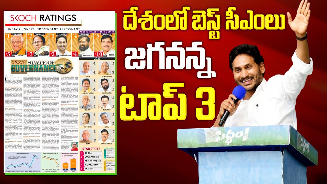 దేశంలో బెస్ట్ సీఎంలు..టాప్ 3 లో సీఎం జగన్ | CM YS Jagan Mark Ruling ...