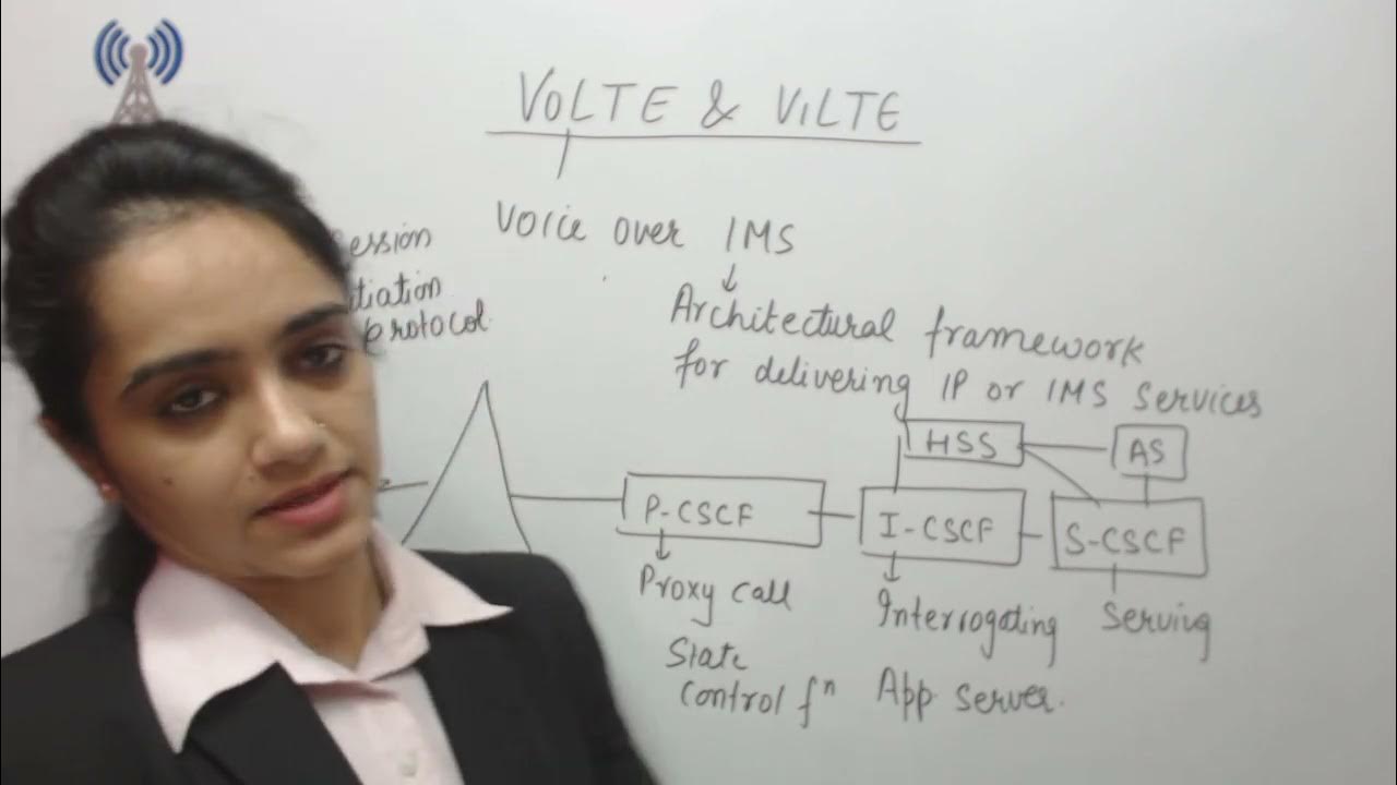 33 VoLTE ViLTE - YouTube