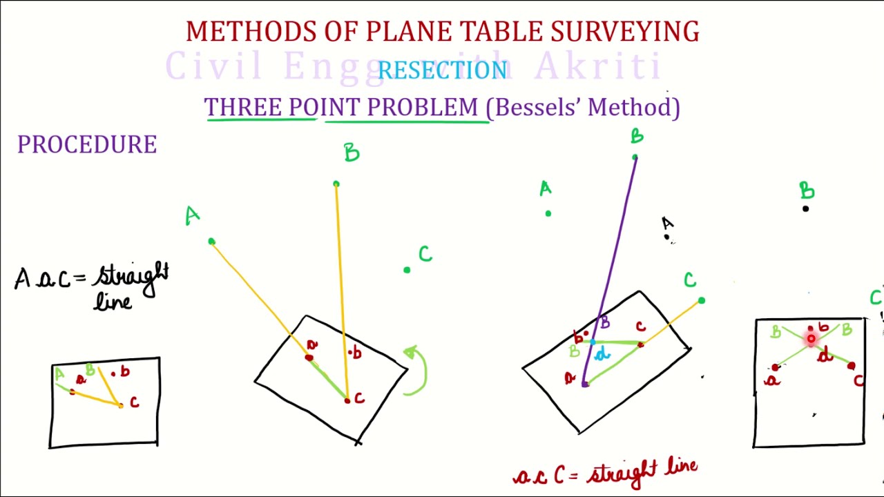 Surveying L3I Plane Table Resection Three Point Problem Bessel s surveying-l3i-plane-table-resection-three-point-problem-bessel-s