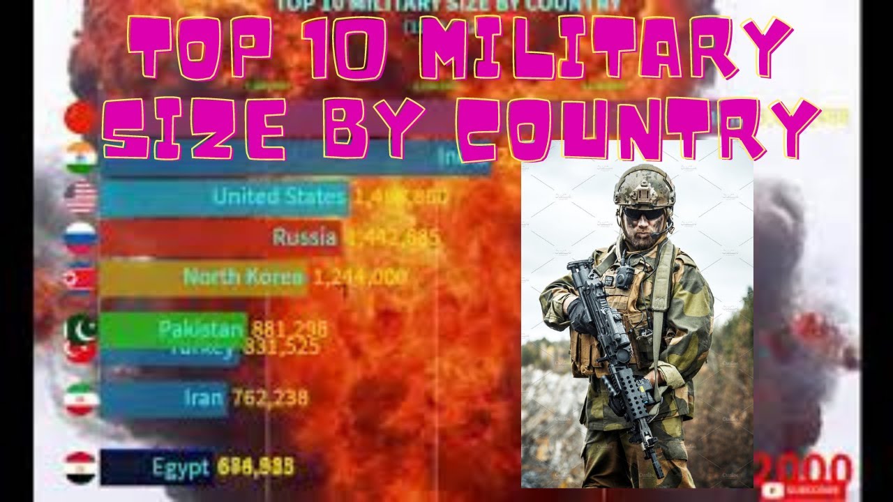 Top 10 Military Size By Country | Largest Military | Most Powerful Army ...