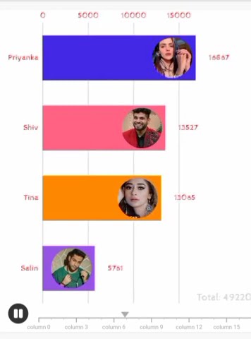 biggboss 16 week 17 nomination voting trend | biggboss 16 voting trend ...