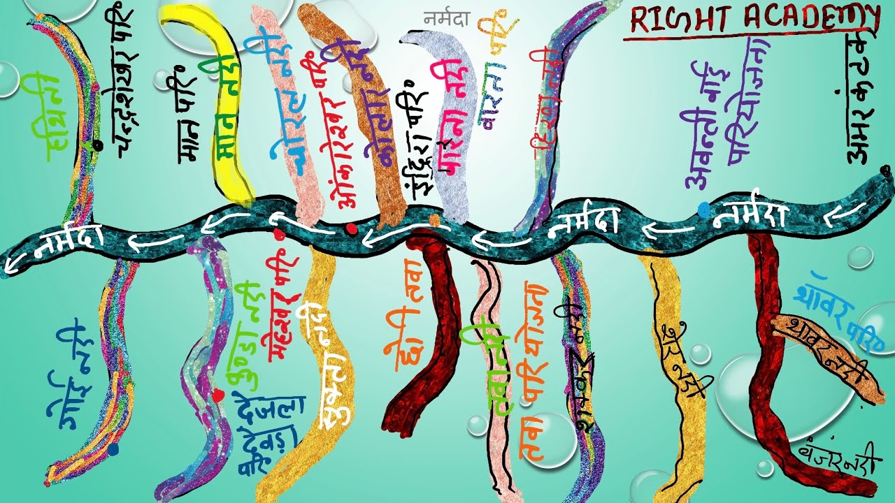 नर्मदा नदी, Narmada Nadi, Narmada River, मध्य प्रदेश का अपवाह तंत्र ...