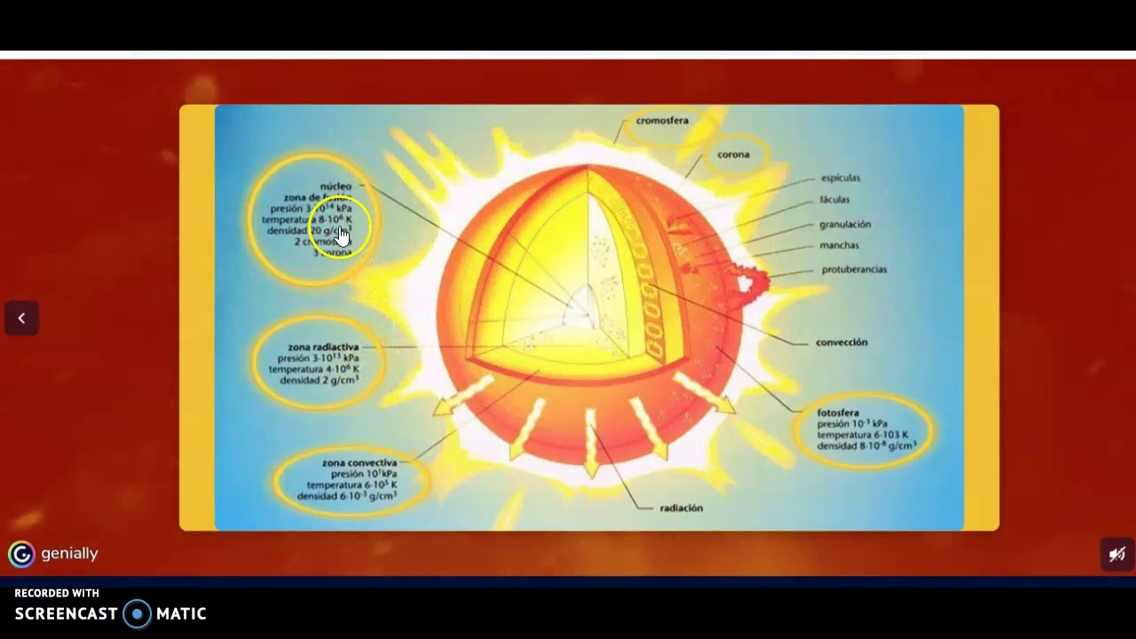 Estructura del Sol - YouTube