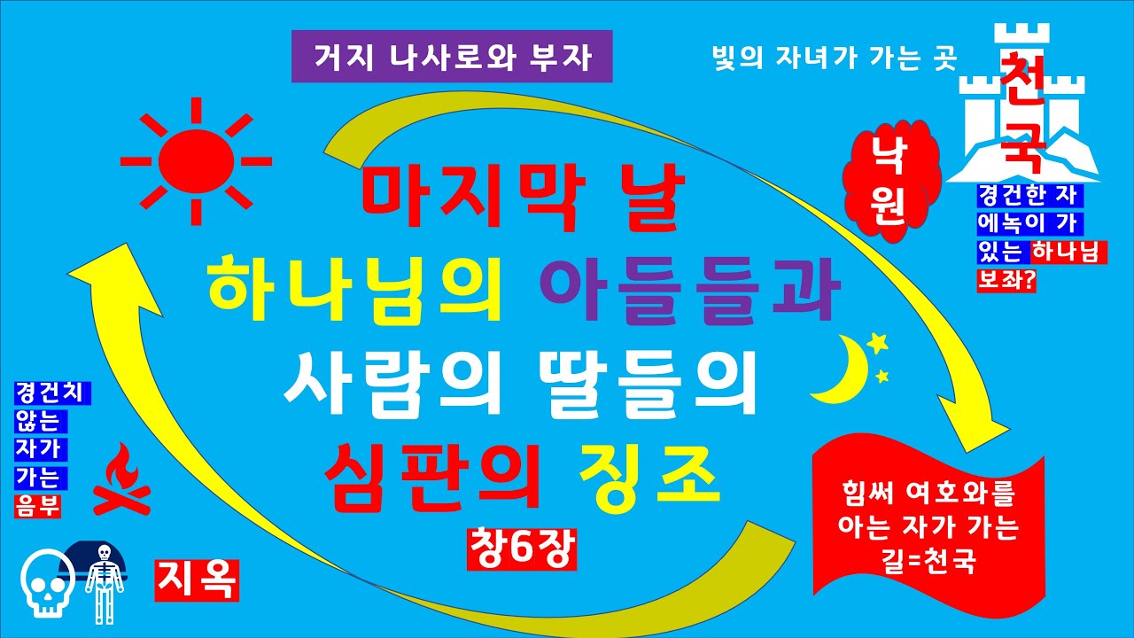 빛이있으라 성경이 보인다 마지막날 하나님의 아들들과 사람의 딸들의 심판의 징조 Youtube