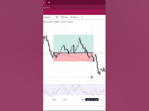 Backtest Strategy Trading Menggunakan EMA 500 dan RSI 6 #shorts - YouTube
