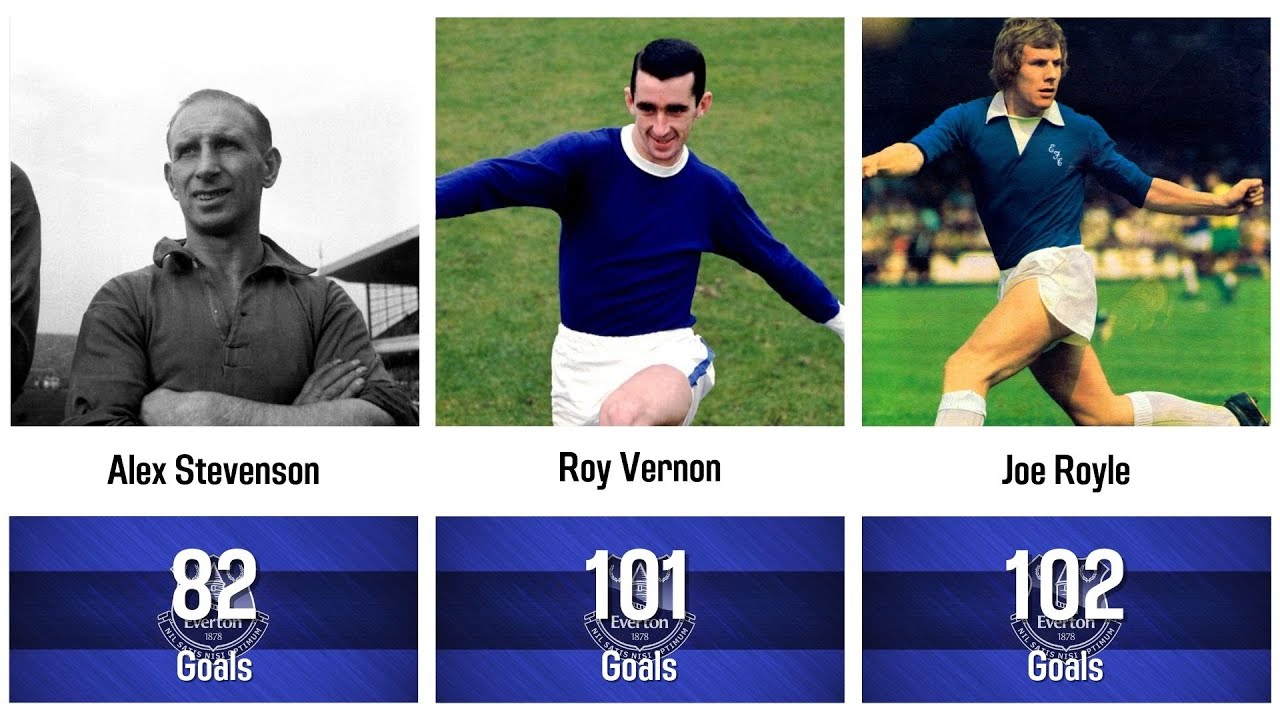 Everton all time top scorers - YouTube