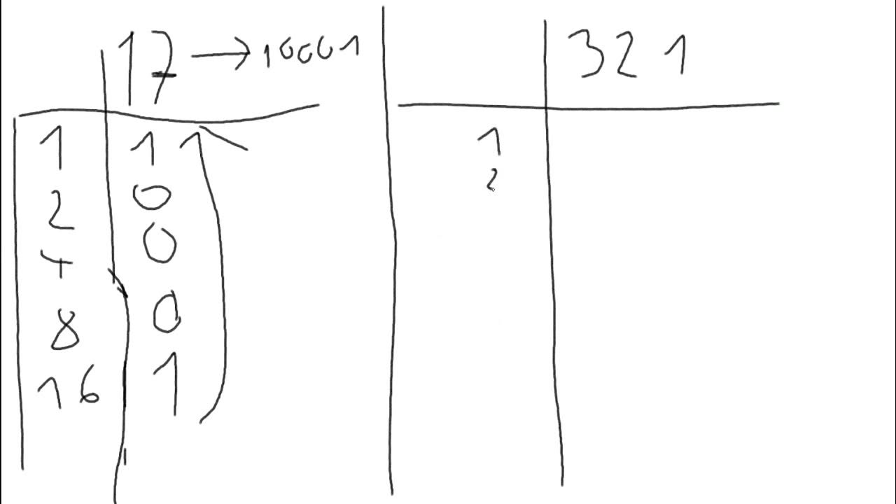 Converting decimal numbers to binary numbers - YouTube